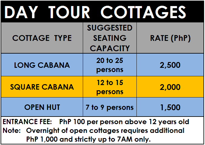 one laiya beach resort | Vinz Ideas – Discovering Asia on a Budget